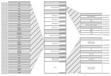 Bit-banding Explained: A Key Feature of ARM Cortex-M3/M4 - Atadiat