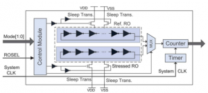 An Introduction to Counterfeit ICs: Counterfeiting, Detection and Avoidance Methods - Atadiat