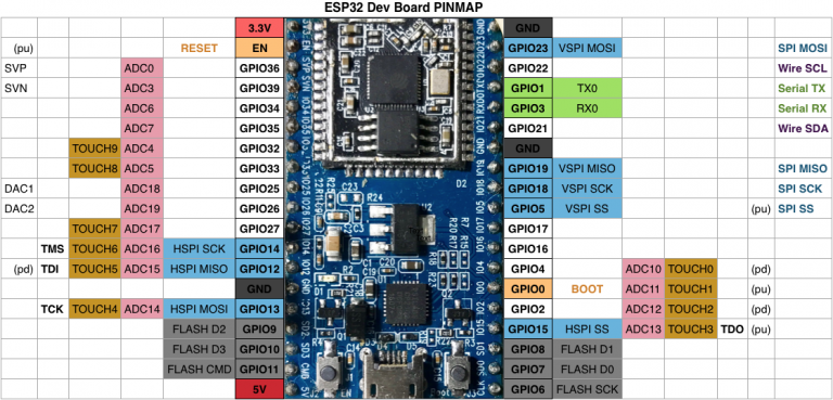 WiFi-UART Serial Bridge Using ESP8266 or ESP32 - Atadiat