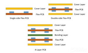 What is Flex PCB? — An Overview of Flex and Rigid-Flex PCB - Atadiat