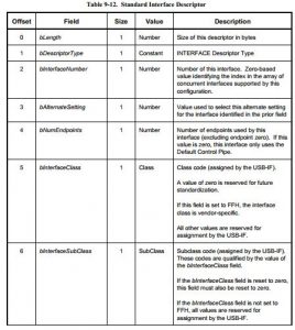 A Gentle Practical Introduction to USB: Basics and Terms Explained ...