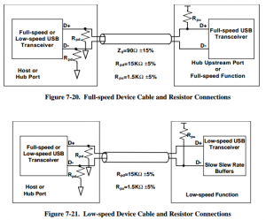 A Gentle Practical Introduction to USB: Basics and Terms Explained ...
