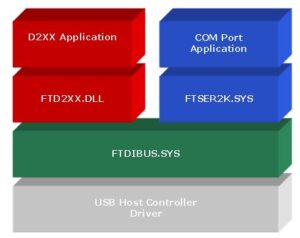 FTDI MPSSE Serial Engine Programming Tutorial: Basics and A GUI Example - Atadiat