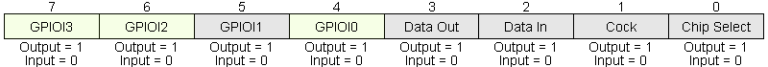 FTDI MPSSE Serial Engine Programming Tutorial: Basics and A GUI Example - Atadiat