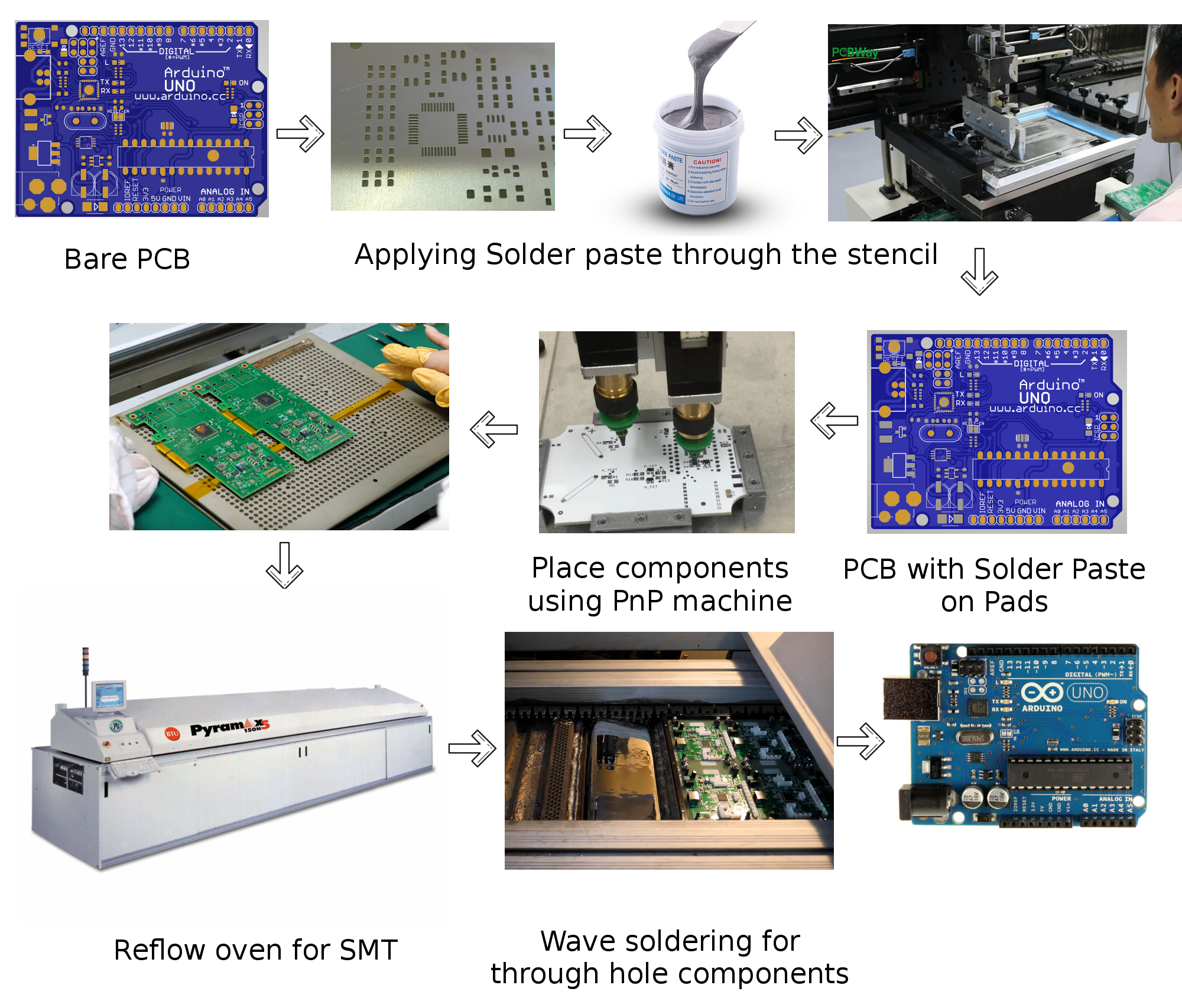 First Time To Order PCB Assembly Service? A Guide to PCBWay’s PCBA ...