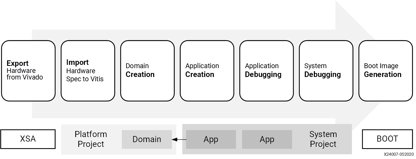 It is not too late to learn FPGA: Getting Started with programmable ...