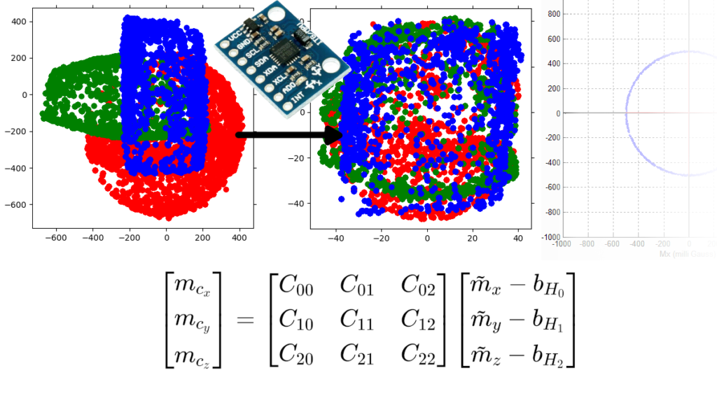 sensors Archives - Atadiat