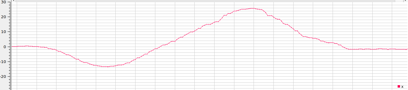 Magnetometer Soft Iron and Hard Iron Calibration: Why and How - Atadiat