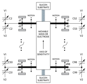Towards understanding IMU: Basics of Accelerometer and Gyroscope ...