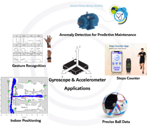 Towards understanding IMU: Basics of Accelerometer and Gyroscope Sensors and How to Compute ...