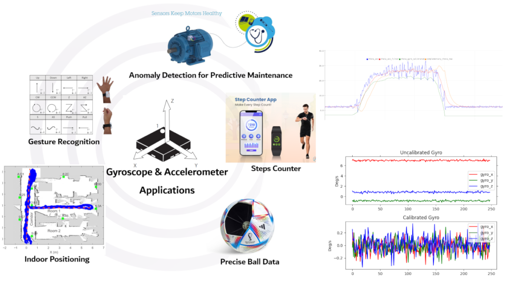 sensors Archives - Atadiat