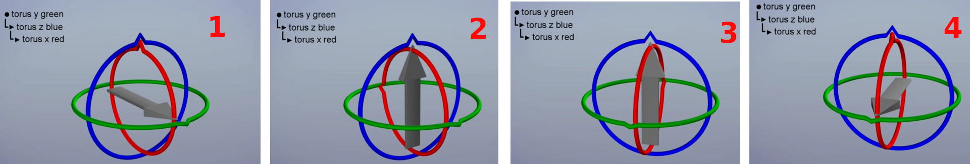 Towards Understanding Imu Frames Of Reference Used To Represent Imu