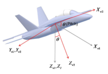 Towards understanding IMU: Frames of reference used to represent IMU ...