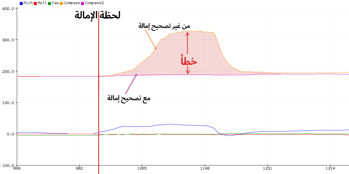 من أين مكة؟ بوصلة تحديد اتجاه القبلة مفتوحة المصدر - Atadiat