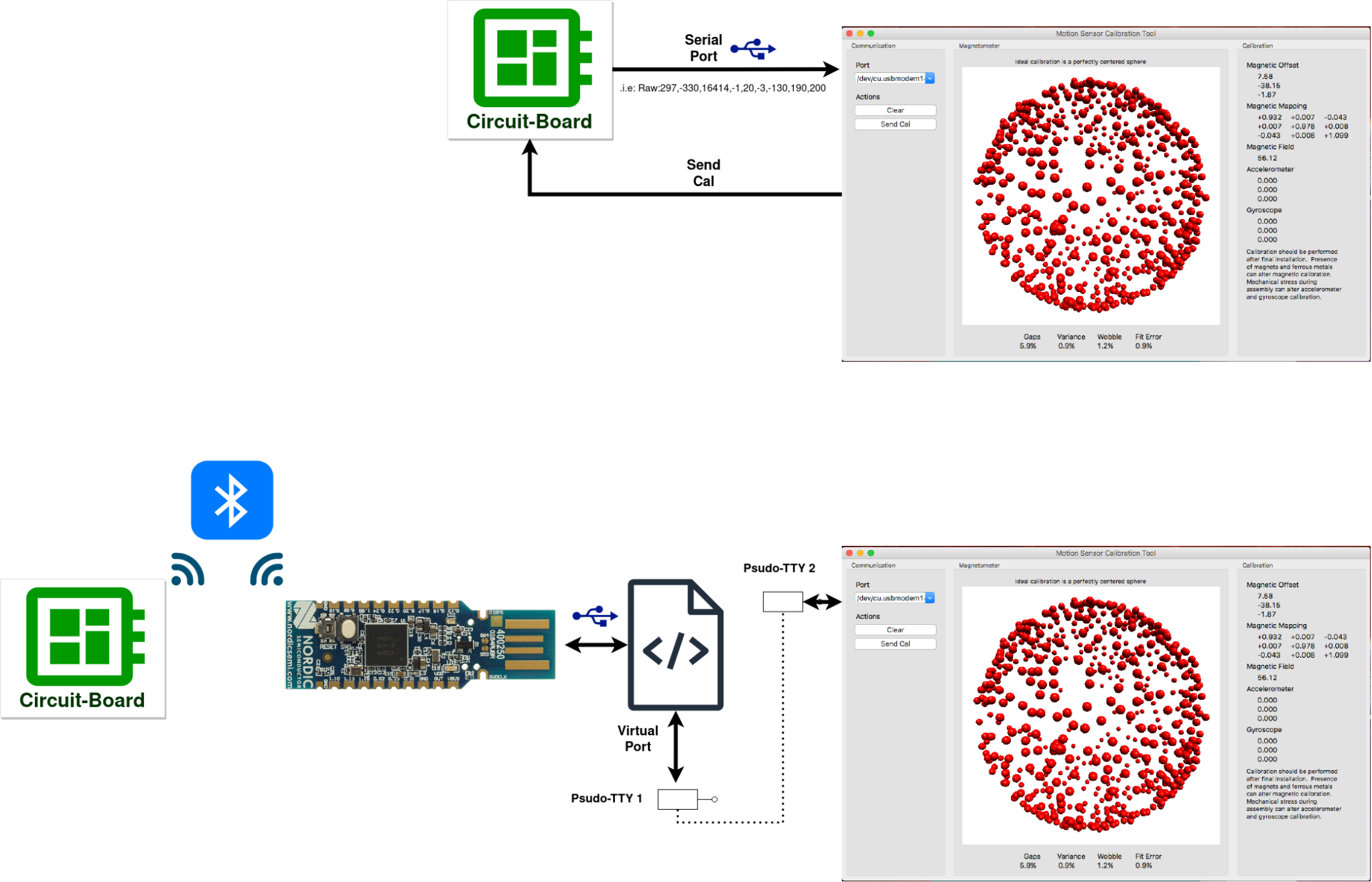 Magnetometer Calibration Wirelessly Over BLE - Atadiat
